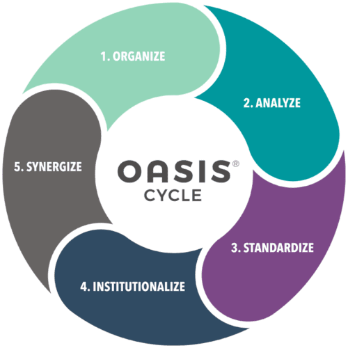 Procurement and Spend Analysis - Intuitive Edge | Streamlining the ...